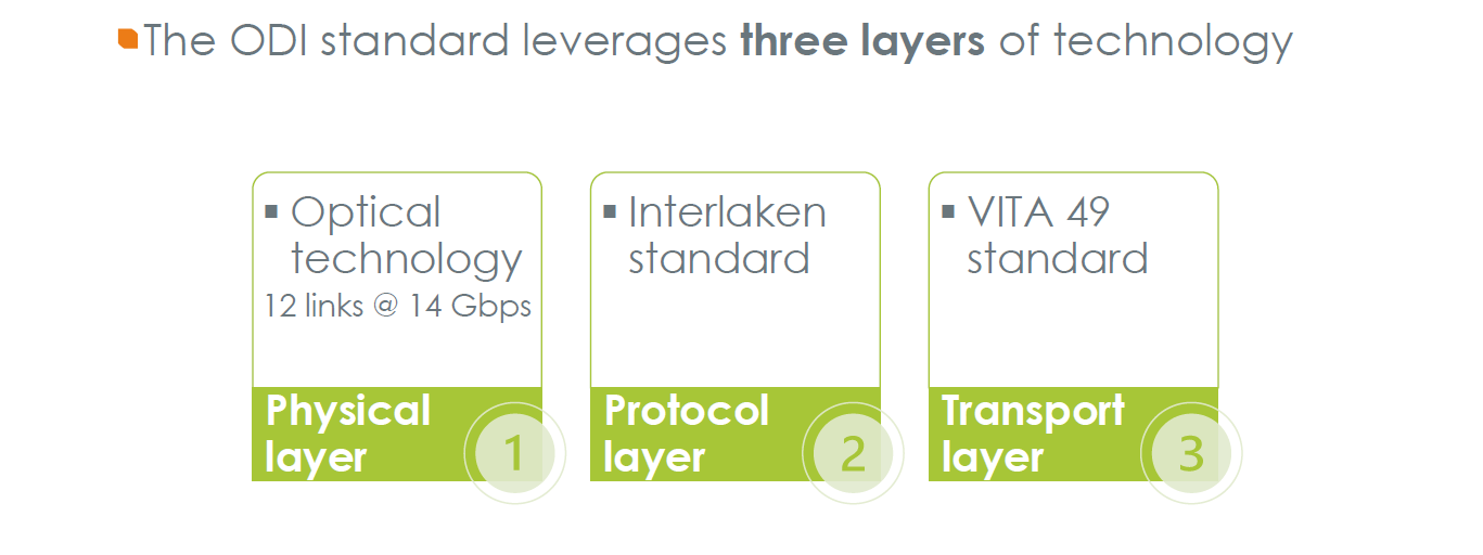 ODI PCIe platform • TECHWAY