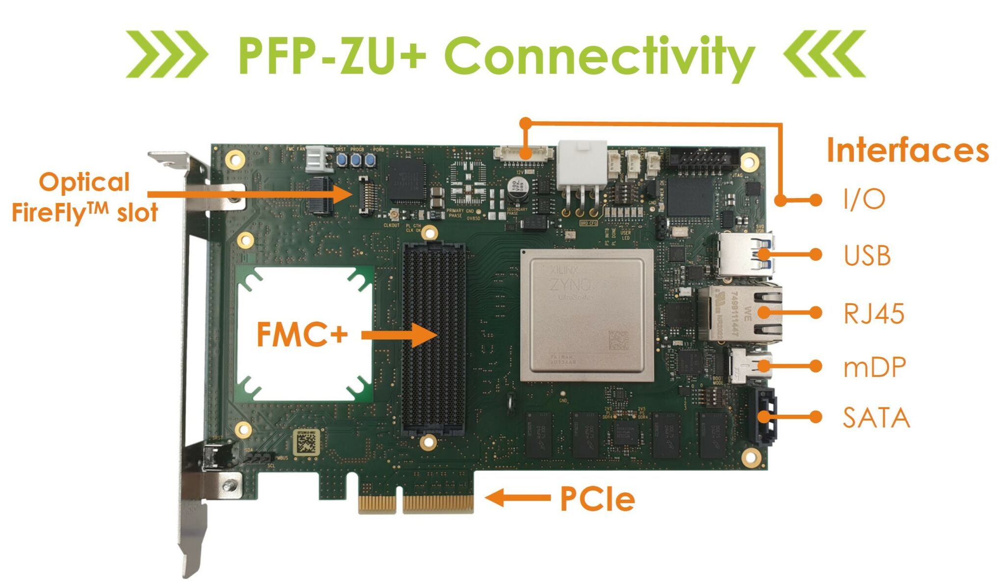 Zynq board PCIe with FMC+ site (AMD/Xilinx SoC) - TECHWAY